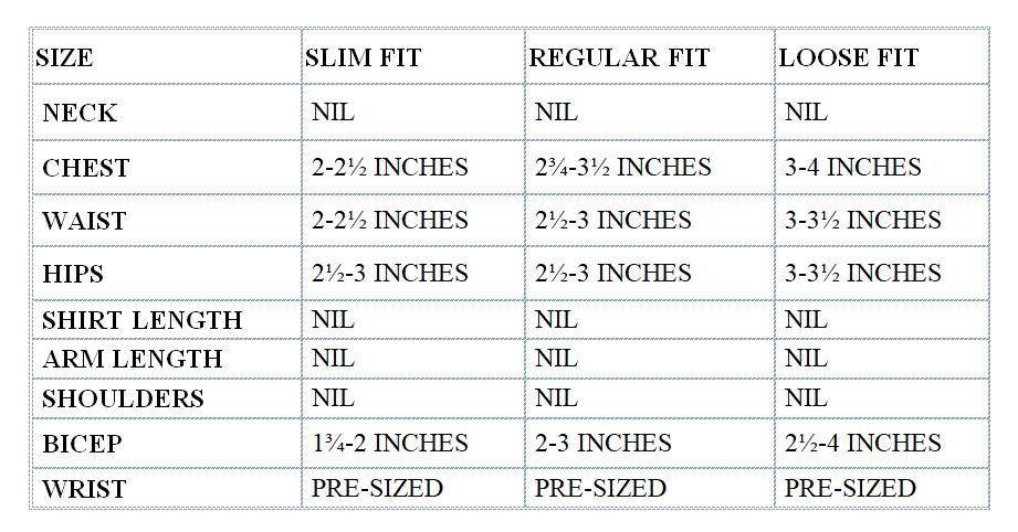 Custom Tailored Fit Allowance